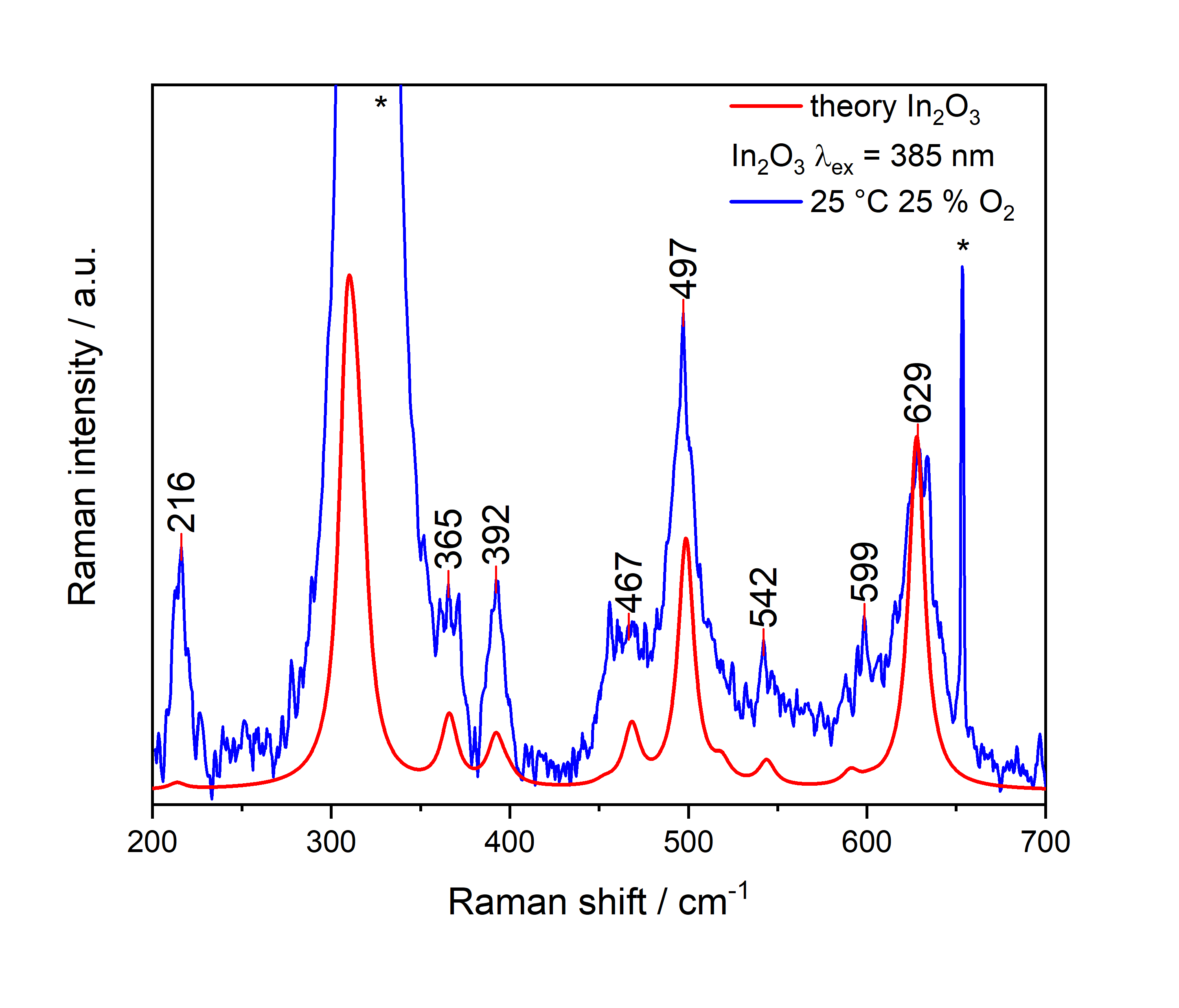 Elucidating The Co2 Activation In The Context Of The Reverse Water Gas Shift Reaction Hkhlr